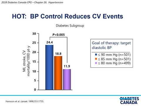Chapter 26 Treatment for Hypertension