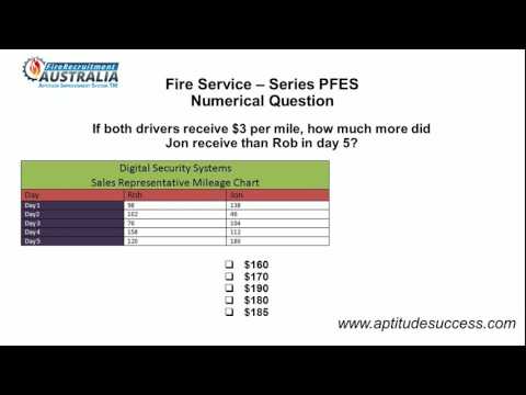 Numerical Reasoning - Fire Service Series (PFES)