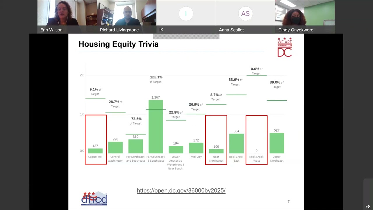 Consolidated Request for Proposals for Affordable Housing - Virtual Orientation October 21, 2021