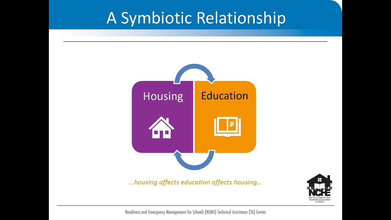 Supports for Students and Families Experiencing Homelessness During the COVID-19 Pandemic Webinar