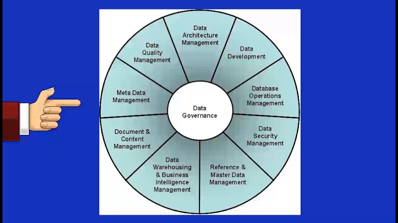 DMBOK - Business Intelligence & Data Warehouse