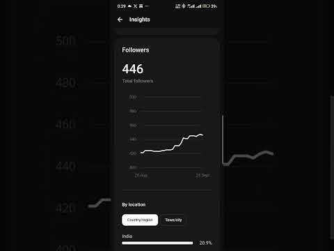 Threads is rolling out insights on the Android app, which will provide valuable data for users.