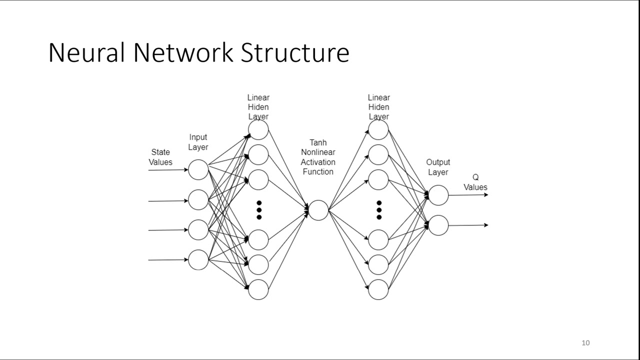 Pattern Recognition Final Project Presentation