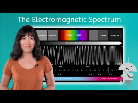 The Electromagnetic Spectrum - Integrated Physics & Chemistry for Teens!