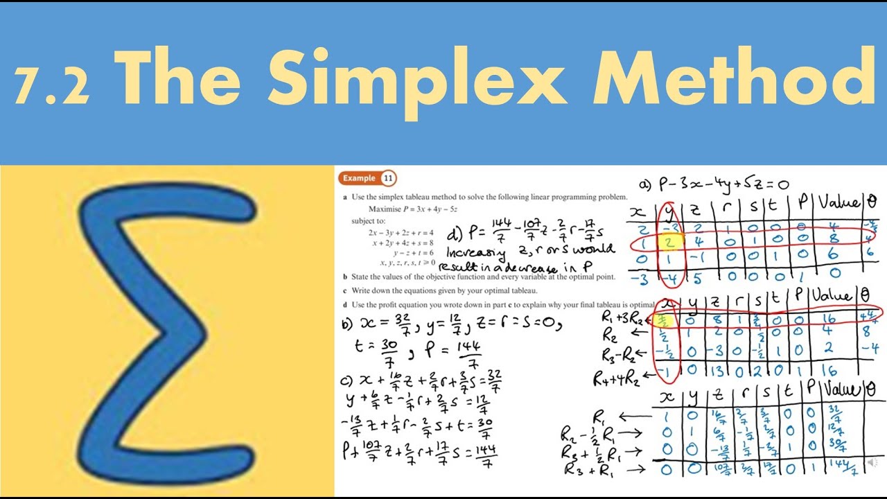 7.2 The simplex method  (DECISION 1 - Chapter 7: The simplex algorithm)