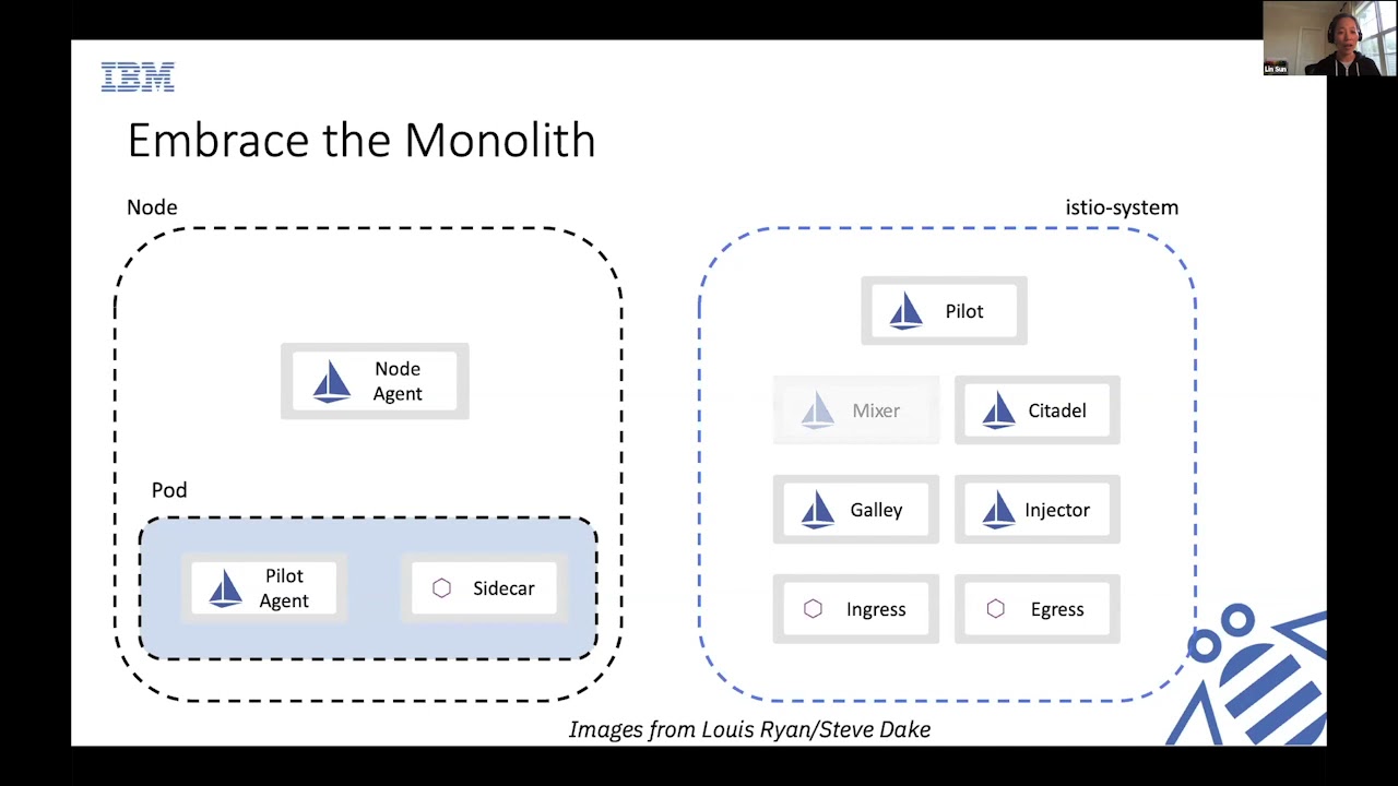 IstioD - from microservices to monolithic - Lin Sun