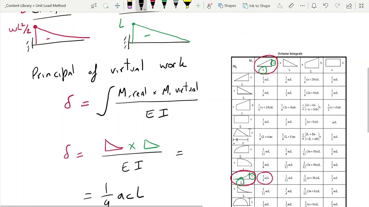 Example 1 - Unit Load Method