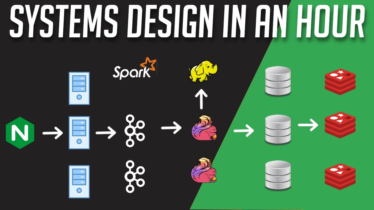 A Comprehensive Guide to Systems Design in One Hour | Galaxy.ai
