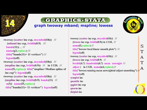 graph twoway mband || mspline || lowess || GRAPHICS STATA | ECONOMETRICS MELODY