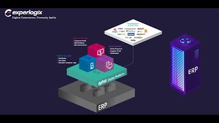 Experlogix Digital Commerce Cost & Reviews - Capterra Australia 2024