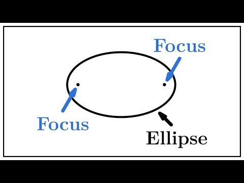 What is Ellipse? — How to Draw It, Focal Points, Definition