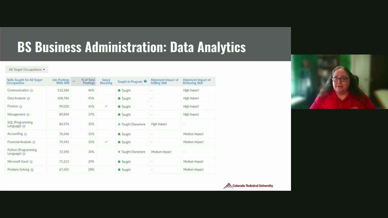 How Colorado Technical University Uses Skillabi to Keep Business Programs Industry-Ready