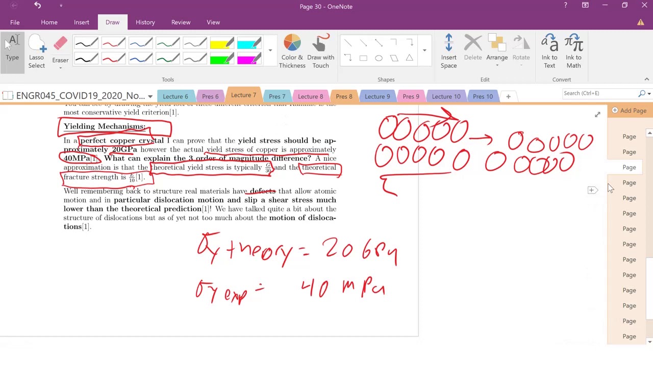 Lec 7: Theory vs Experimental Yield Strength, Dislocation Density, and Barrier to Dislocation Motion