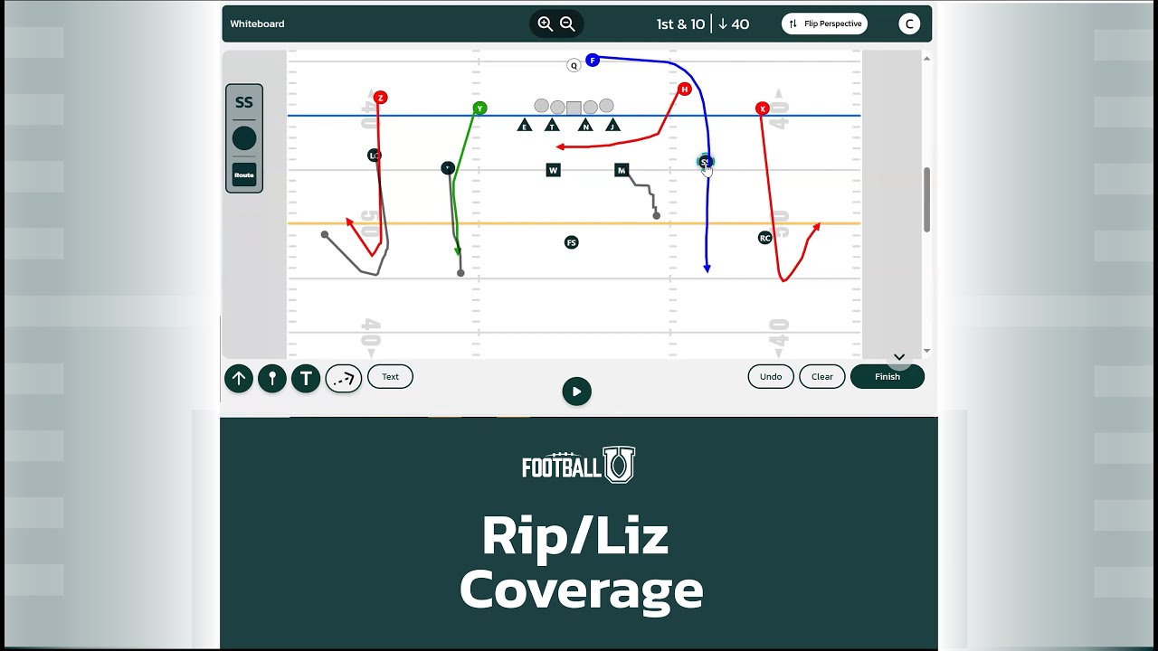 Rip/Liz Coverage Explained