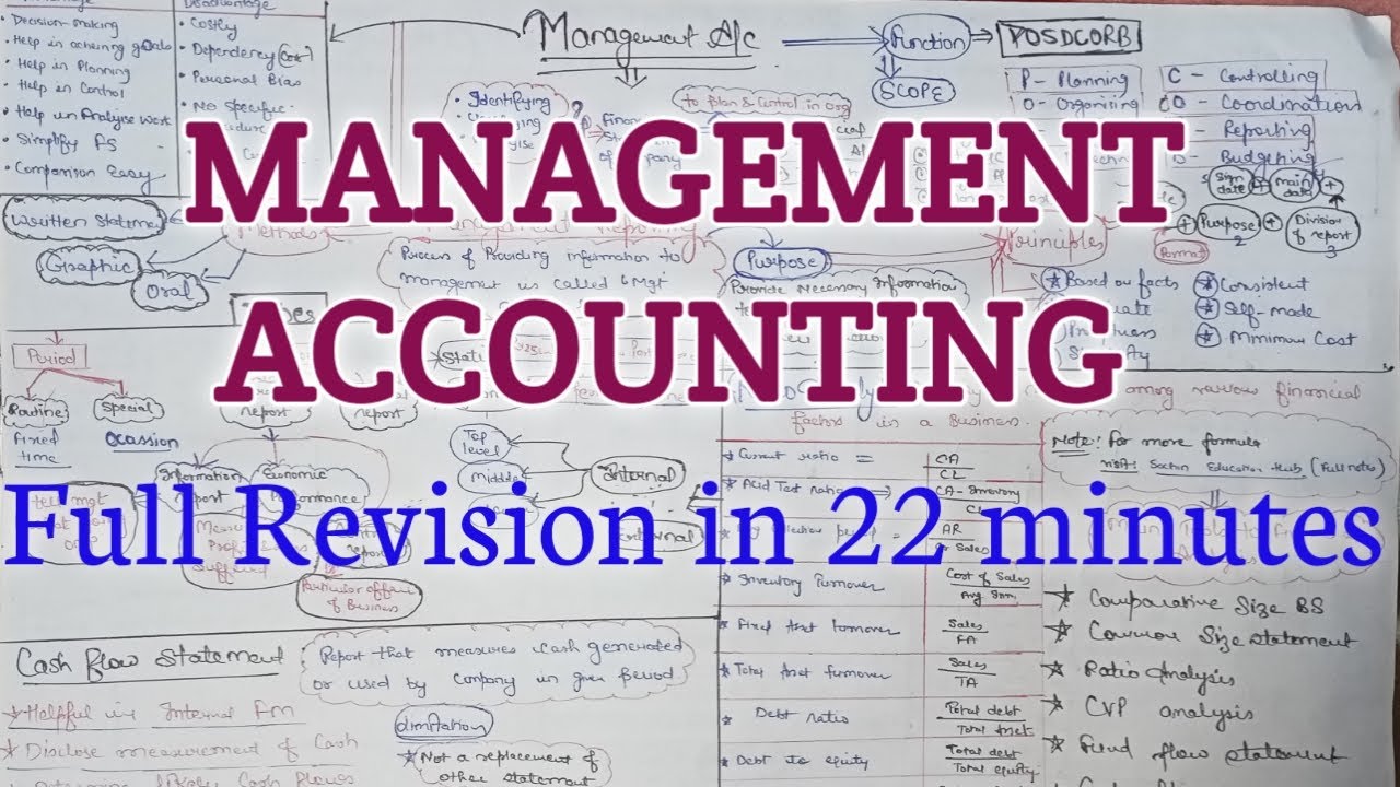 Comprehensive Guide to Management Accounting: Key Concepts and Mind Map ...