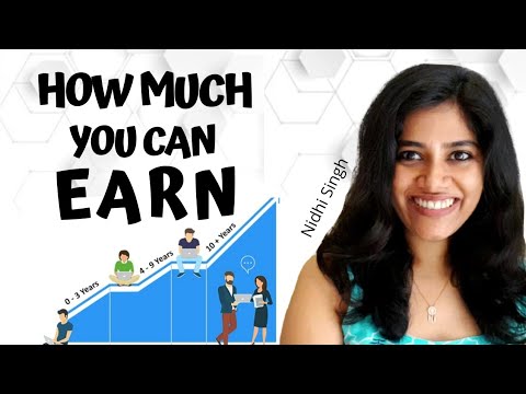 Digital marketing salary in India in 2021 | What else you should know about the field | Nidhi Singh