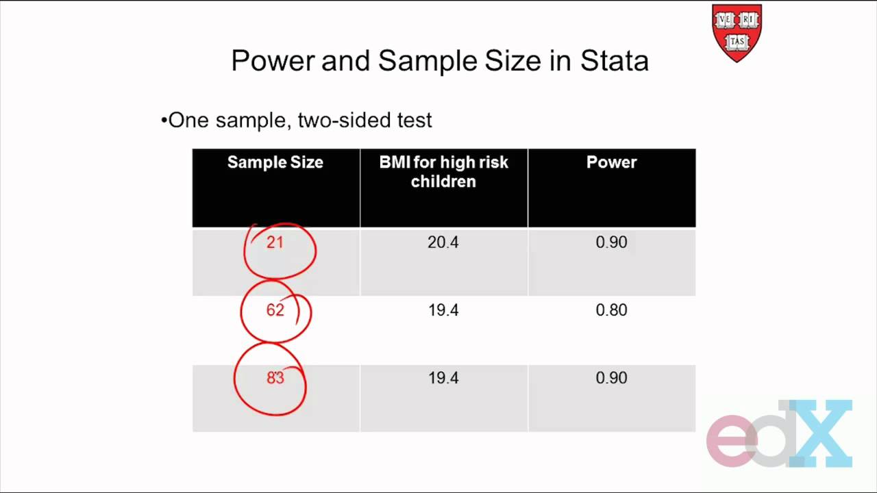 Week 6 : TUTORIAL: POWER AND SAMPLE SIZE IN STATA