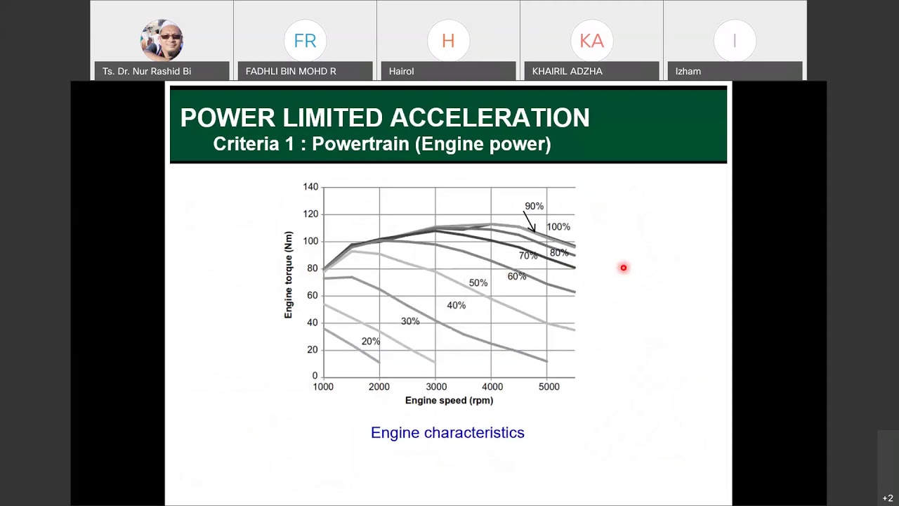 Vehicle Dynamics; Chapter 2