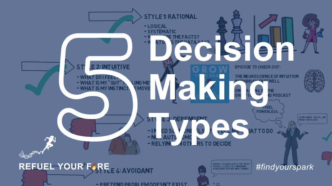 Types of decision making styles with Lauren Kress