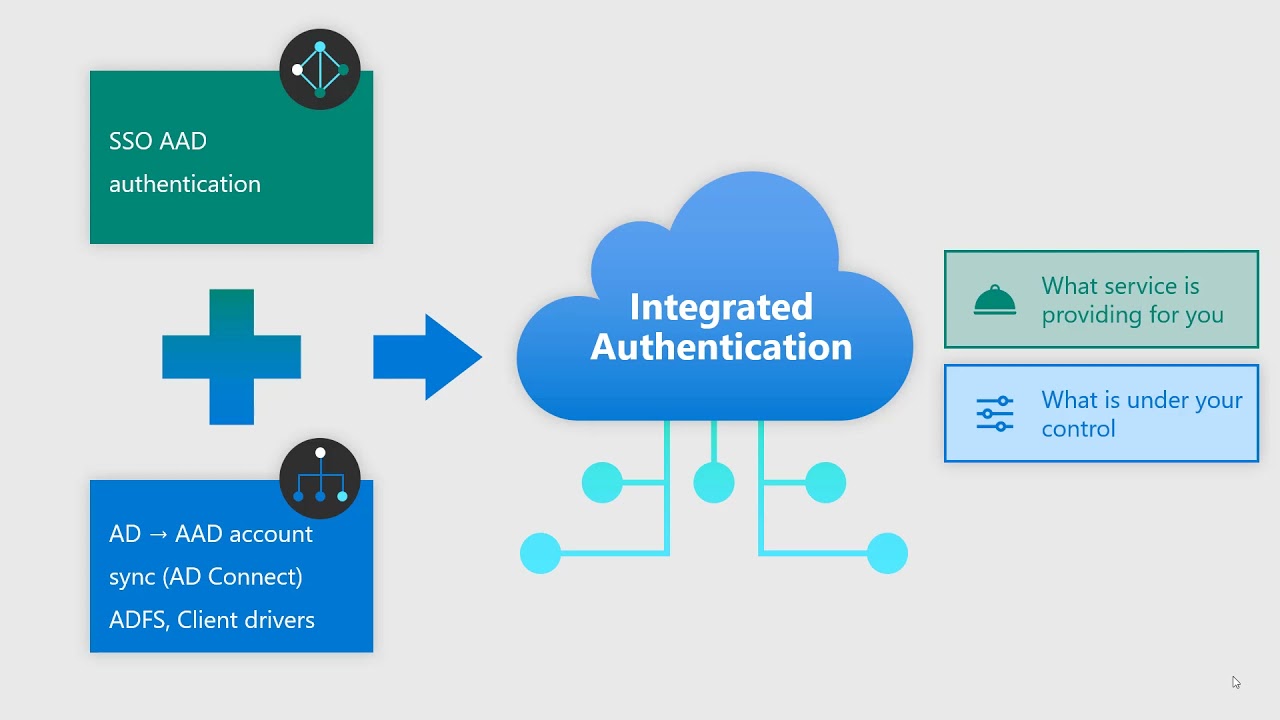 SQL Managed Instance: Fully managed SQL Server in Azure