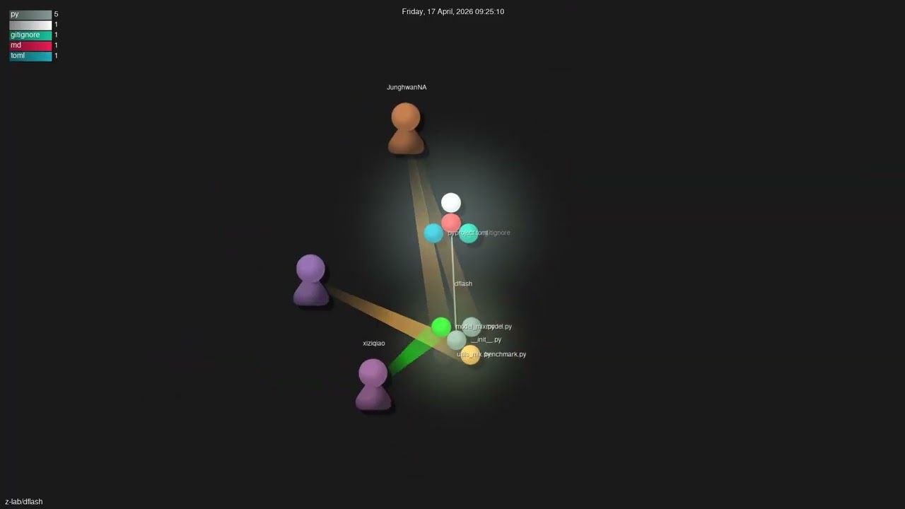z-lab/dflash - Gource visualisation