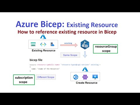 LetsDevOps:Azure Bicep EP03-How to reference existing resource in Azure Bicep.