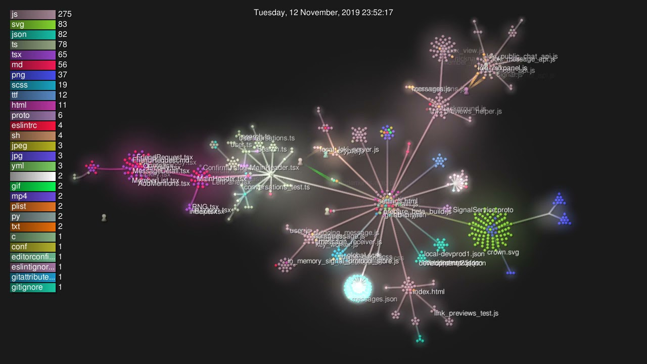Visualising Session's GitHub activity