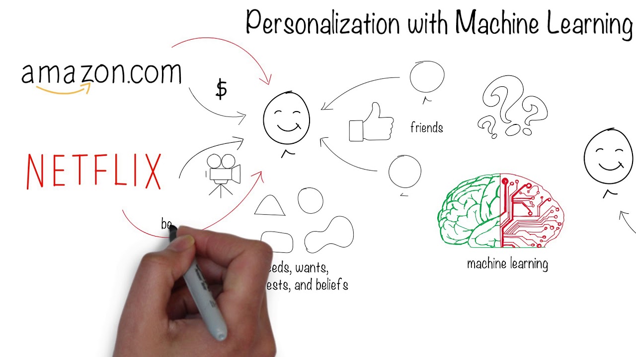 How to Achieve Personalization at Scale with Machine Learning