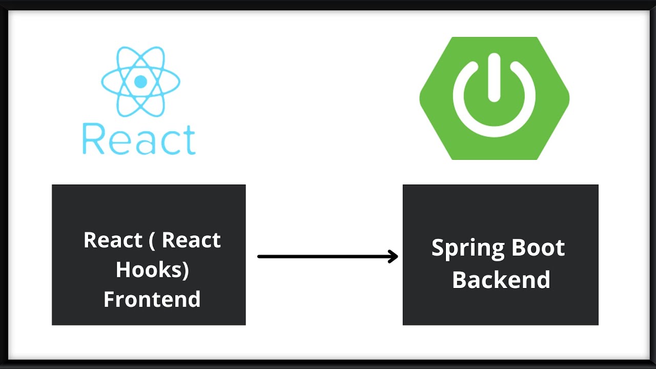 React JS (React Hooks) + Spring Boot REST API Tutorial