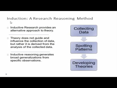 Inductive Reasoning | Urdu- Research Method Series