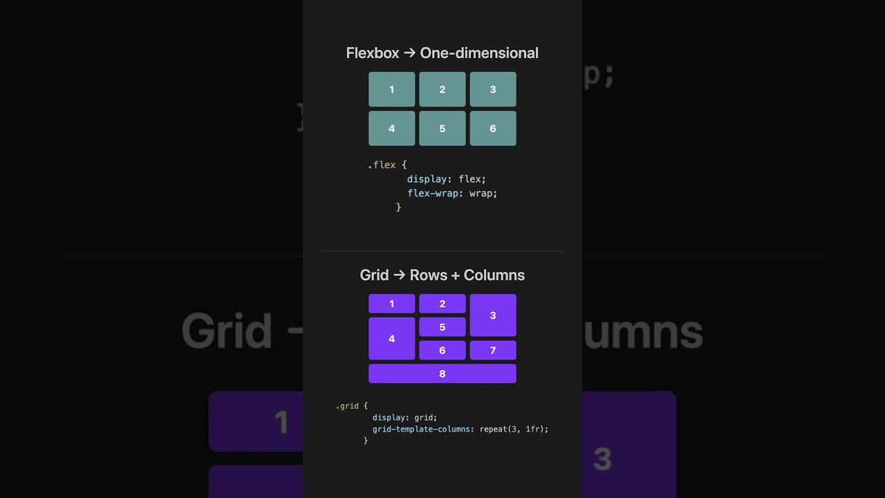Flexbox vs Grid CSS - When to use each