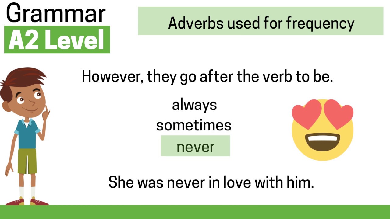 A2 Grammar Adverb Position
