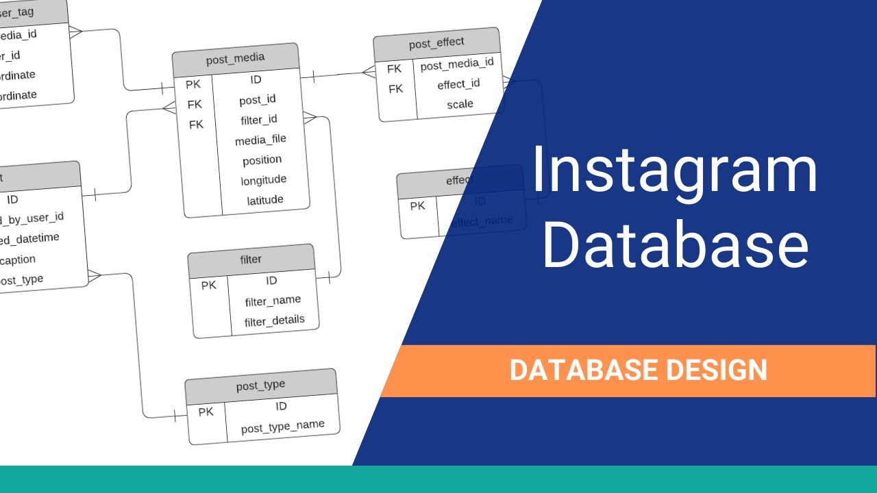 How to Design a Database for Instagram