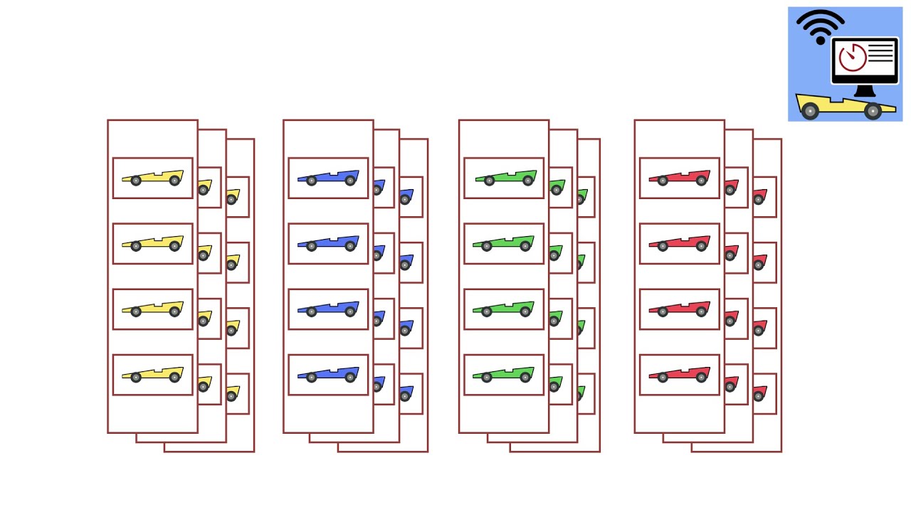 DerbyNet Groups and Subgroups