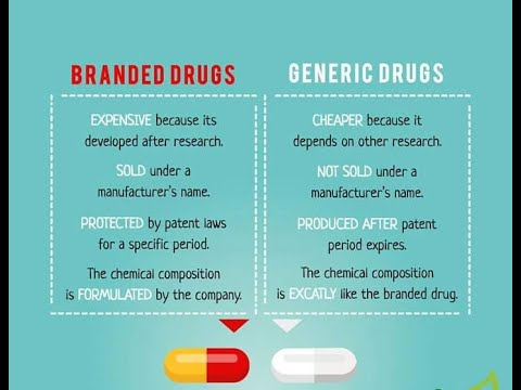 Chemical name, Non proprietary name and proprietary Brand name of a drug, Generic Name, Brand Name