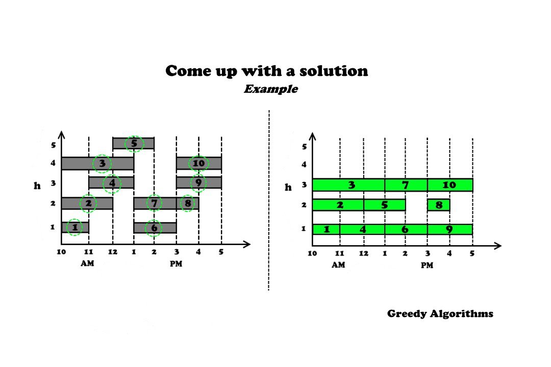 Interval Partitioning ( Greedy Algorithm ) - Algorithms