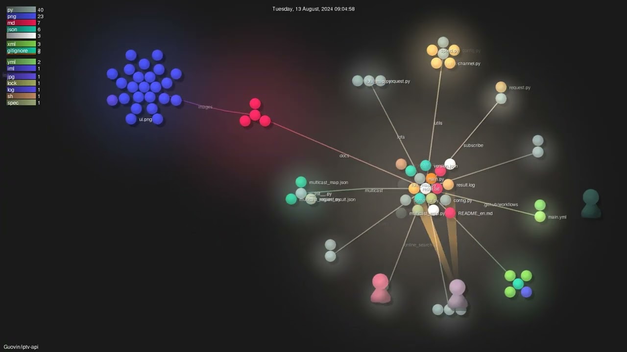 Guovin/iptv-api - Gource visualisation