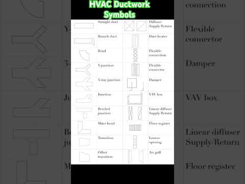 HVAC Ductwork Symbols #ductwork #hvac #hvacmaintenance #malayalam