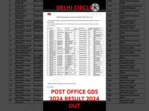 POST Office GDS RESULT 2024 OUT #SARKARI Result #GDS result