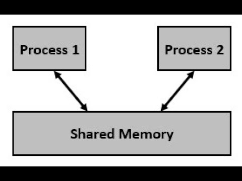 Share memory between processes using Semaphore in Linux (IPC with Semaphore)