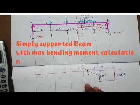 simply supported Beam with max bending moment calculation