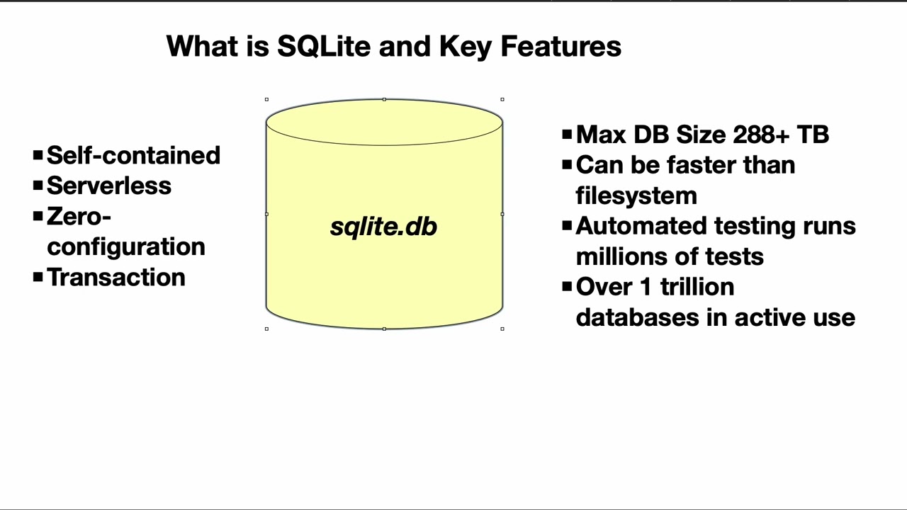 What is sqlite key features
