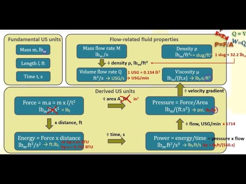 MBR Insights - US vs SI units