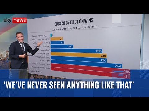 Sky's Ed Conway digests 'extraordinary' local election results
