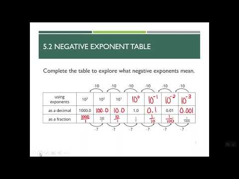 7 05 Negative Exponents with Powers of 10