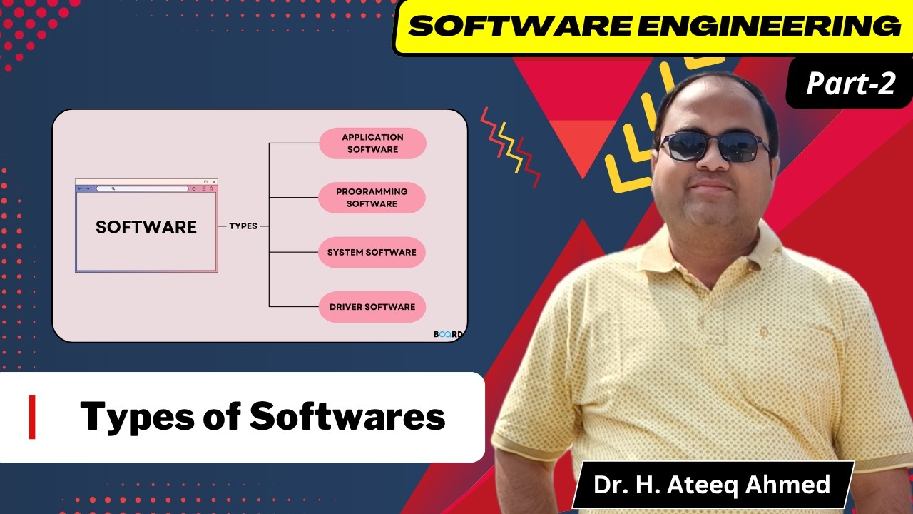 Software Engineering | Part-2 | Types of Softwares