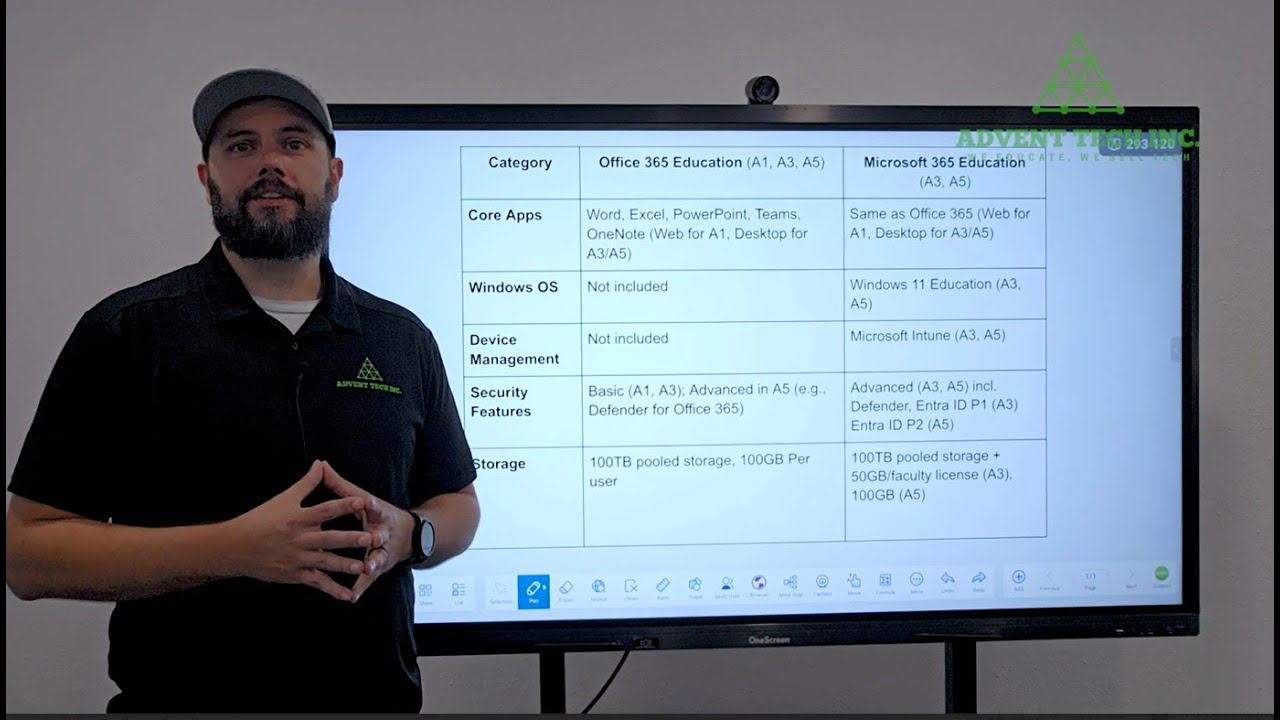 Office 365 vs Microsoft 365 (O365 A1, A3, A5 vs. M365 A3, A5) #themoreyouknow