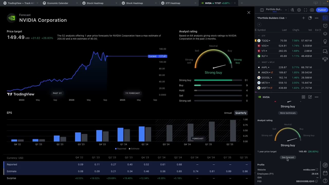 Magnificent 7 - NVIDIA NVDA - Tradingview Stock Analysis