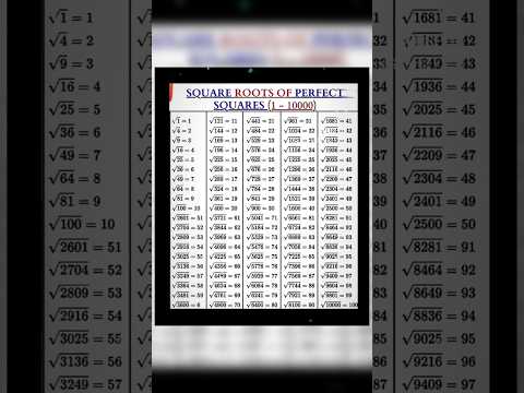 Square Roots of Perfect Squares (1-10000) #perfectsquares #squareroots #viral