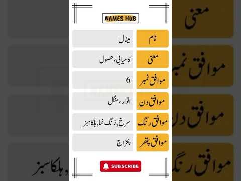 Minal Name Meaning in Urdu | #shorts #namemeaning | Names Hub